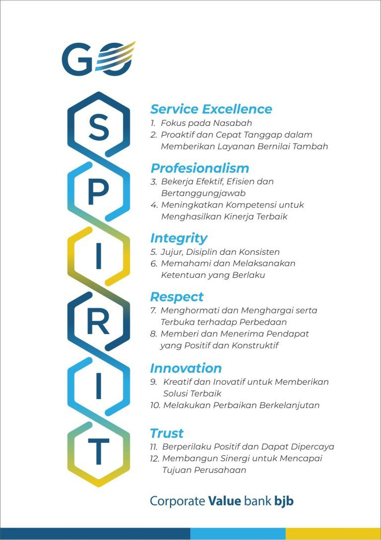 Profil Perusahaan - Bank bjb