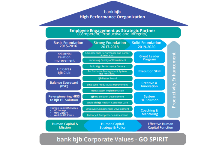 Karir - Bank bjb