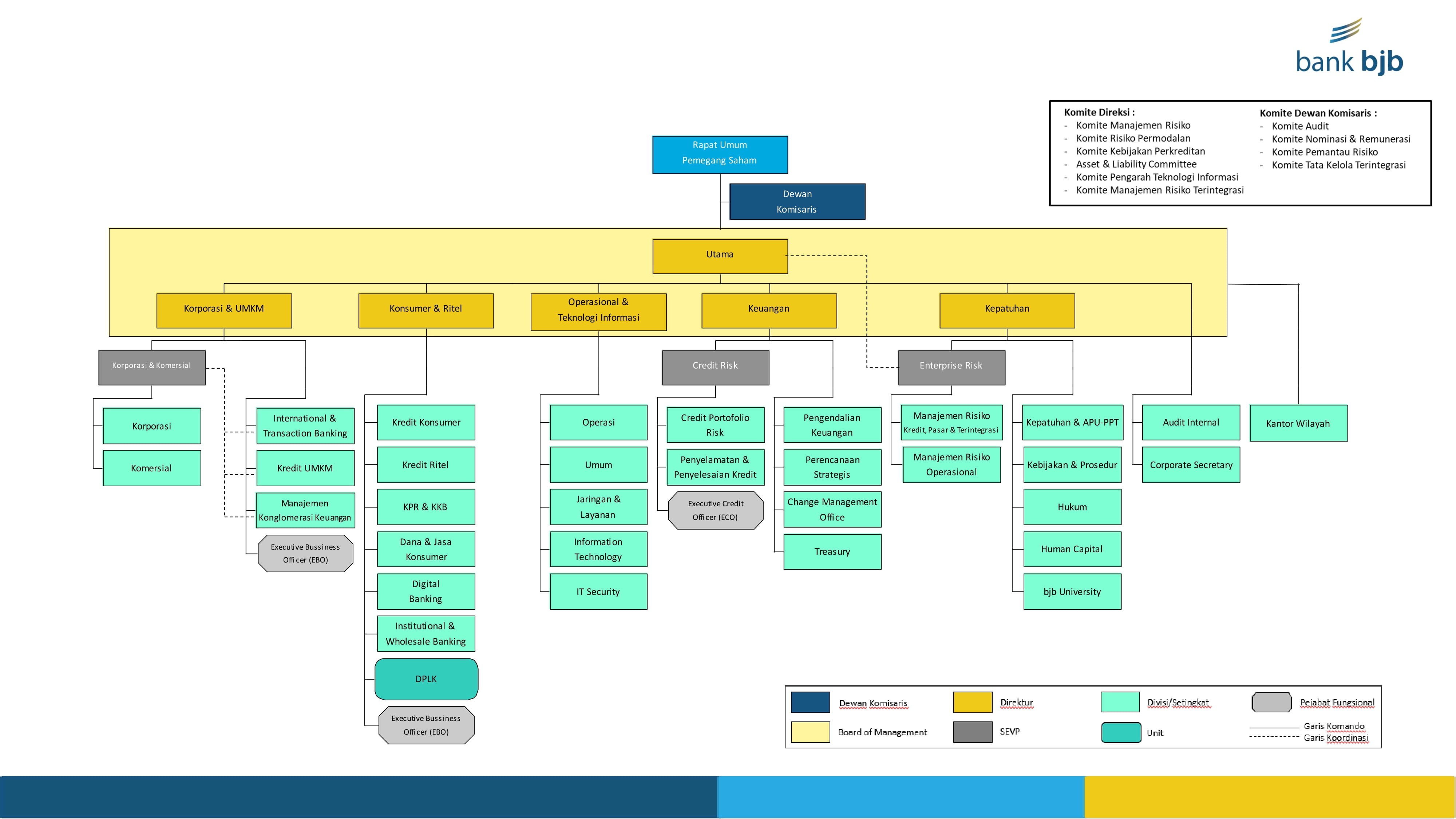 Profil Perusahaan - Bank bjb